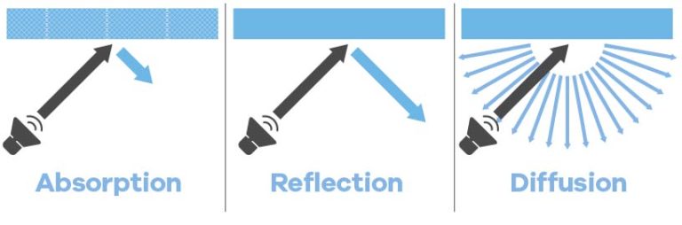 An Architect’s Guide to Soundproofing and Acoustic Panels