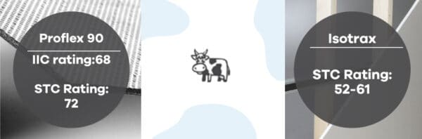 Effective Soundproofing Solutions for Contractors