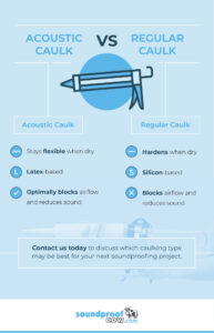 Soundproofing Caulking