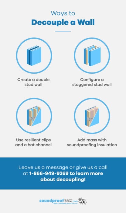 How to Decouple a Wall | Soundproof Cow