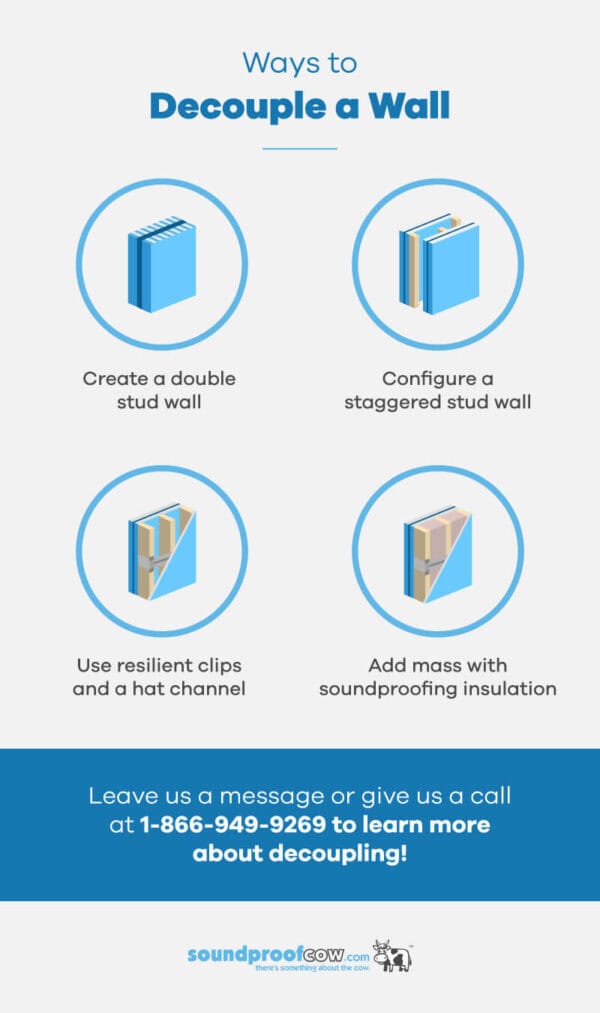How to Decouple a Wall | Soundproof Cow