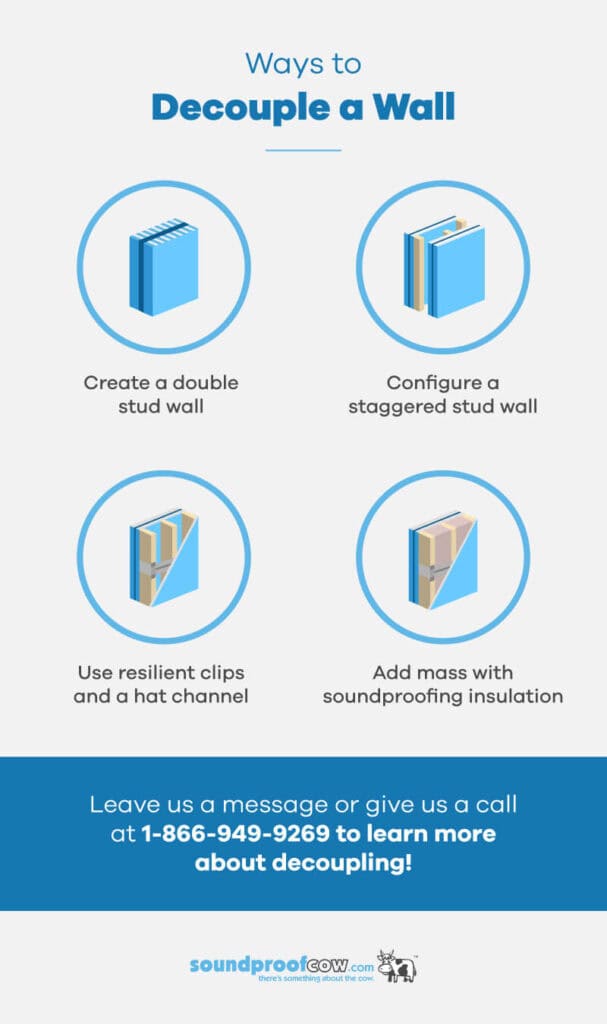 How to Decouple a Wall | Soundproof Cow