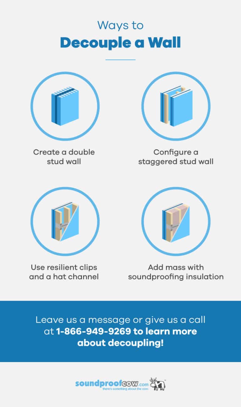 How to Decouple a Wall | Soundproof Cow