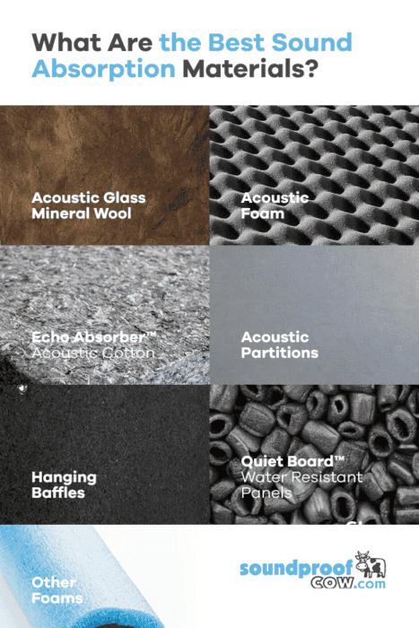 Sound Absorbing Materials Guide | Soundproof Cow