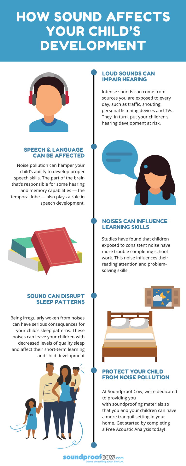 How Sound Affects Your Child's Development | Soundproof Cow
