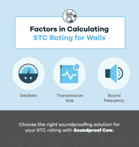 How to Calculate STC Rating | Soundproof Cow