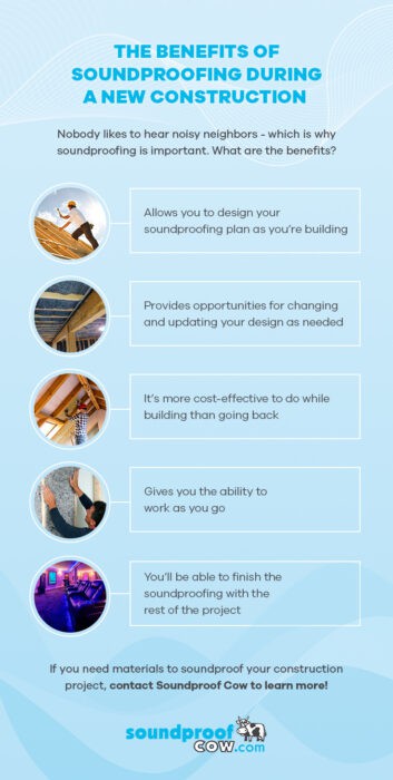 How to Soundproof for New Construction | Soundproof Cow