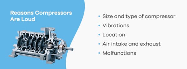 Industrial Soundproofing Materials to Soundproof Compressors