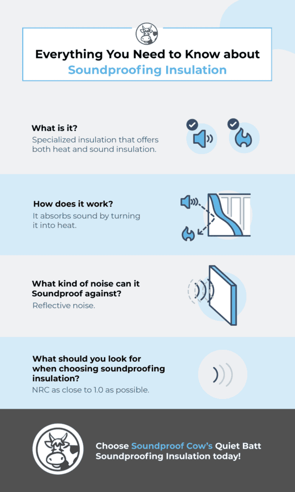 Best Types of Sound Insulation | Soundproof Cow