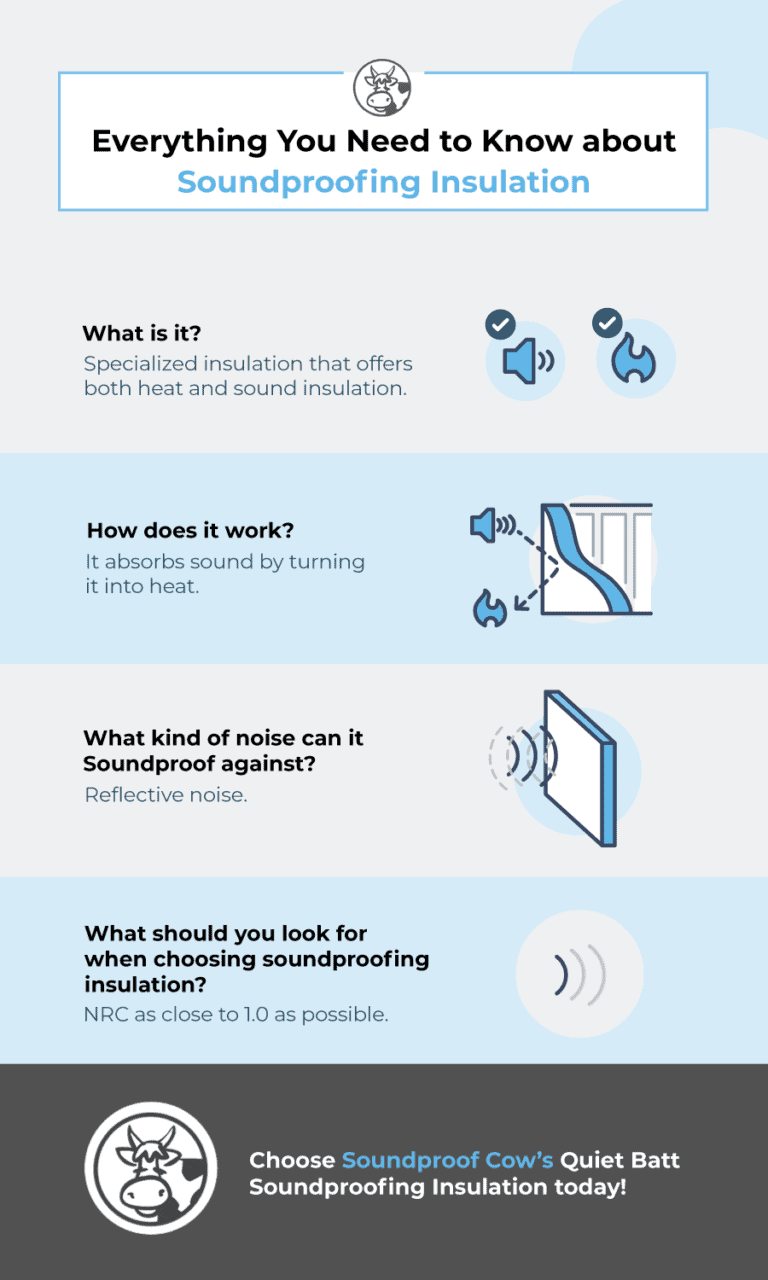 Best Types of Sound Insulation | Soundproof Cow