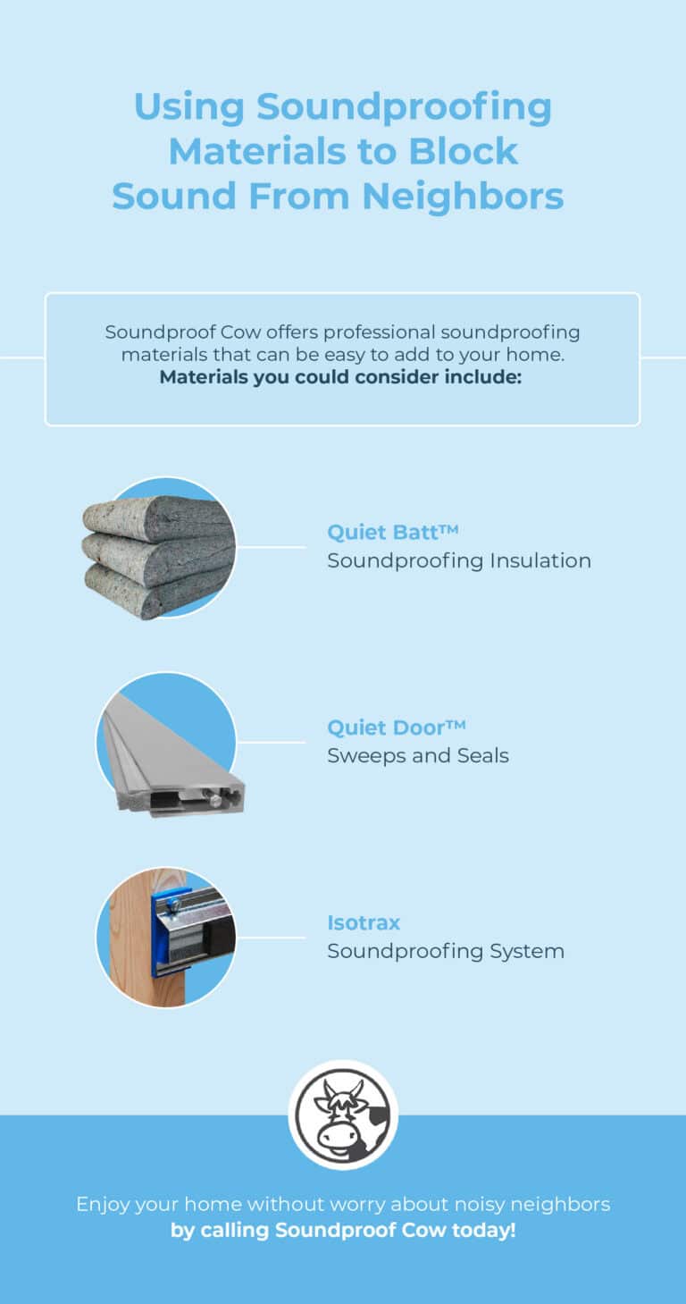DIY Soundproofing Materials & Panels | Soundproof Cow