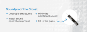 How to Turn a Closet Into a Sound or Recording Booth