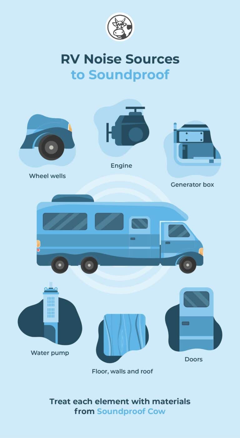 RV Soundproofing | Soundproof Cow